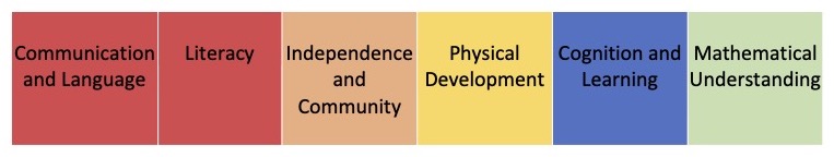 Pre-Formal & Pathfinders