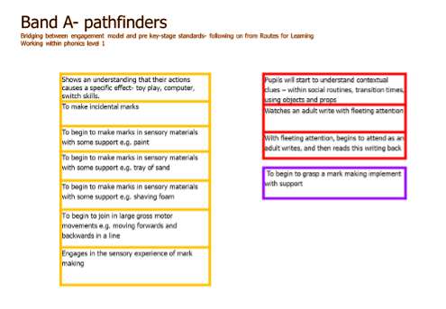 Pre-Formal & Pathfinders