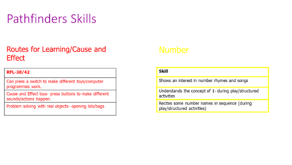Pre-Formal & Pathfinders