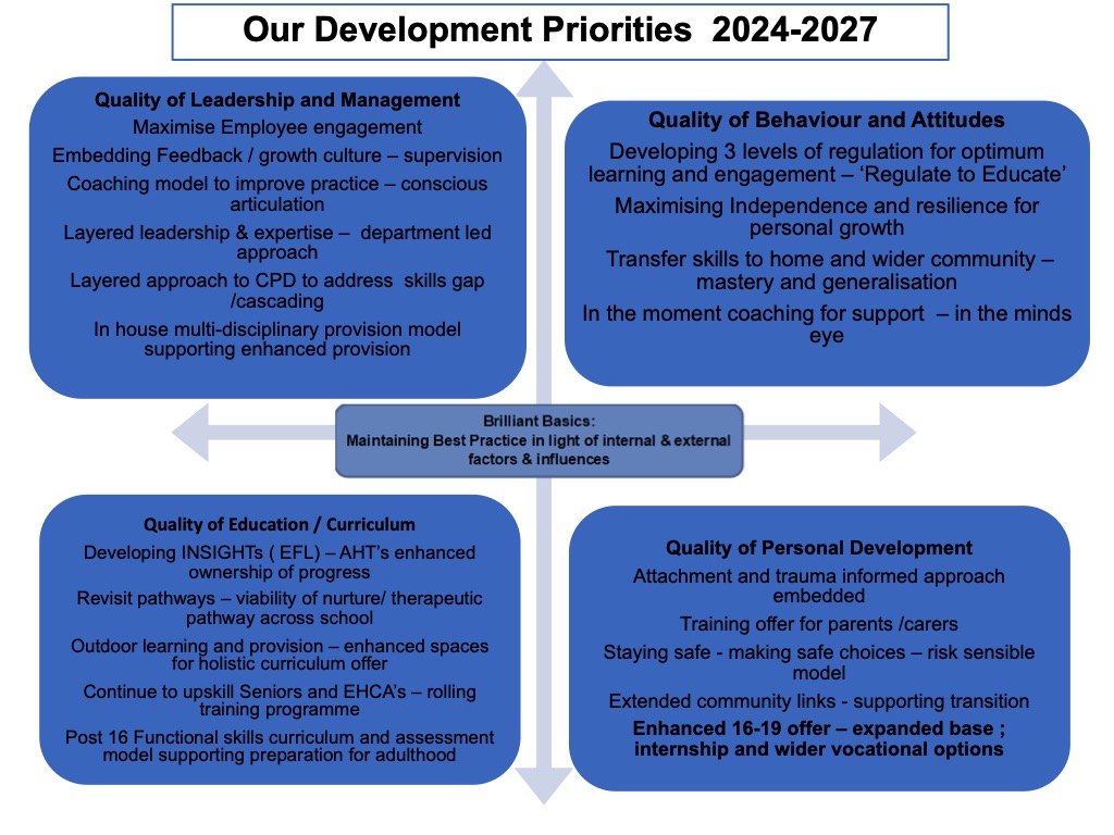 School Development Plan